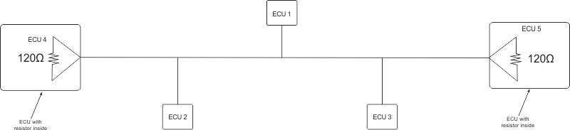 How to Modify A CAN Bus Network