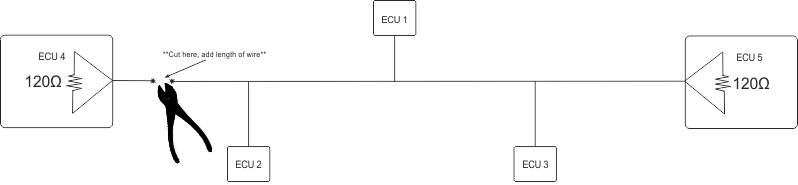 How to Modify A CAN Bus Network