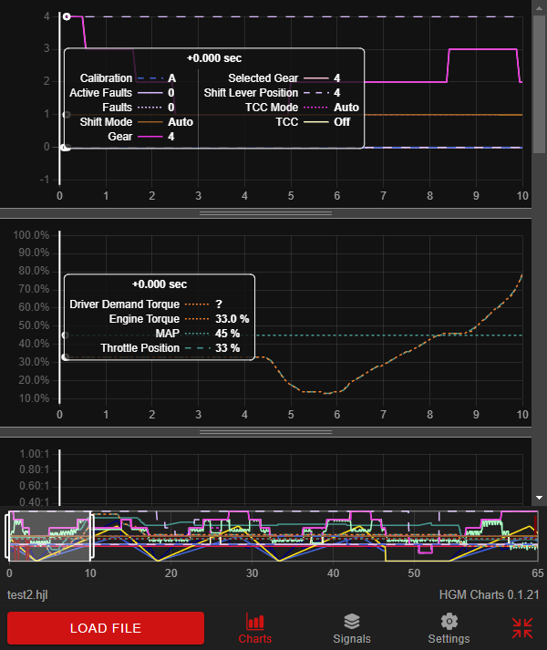 Using the HGM Charts App
